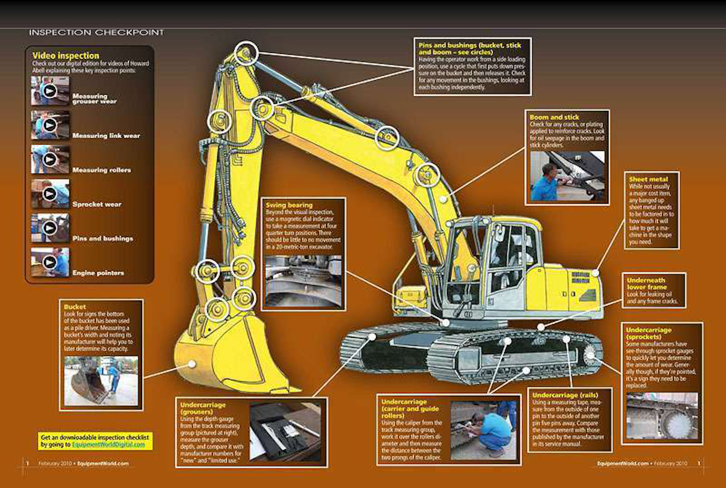 Inspection Checkpoint: How to inspect a used excavator | Equipment World