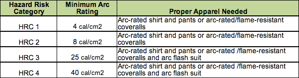How to choose the right flame-resistant clothing for the job ...