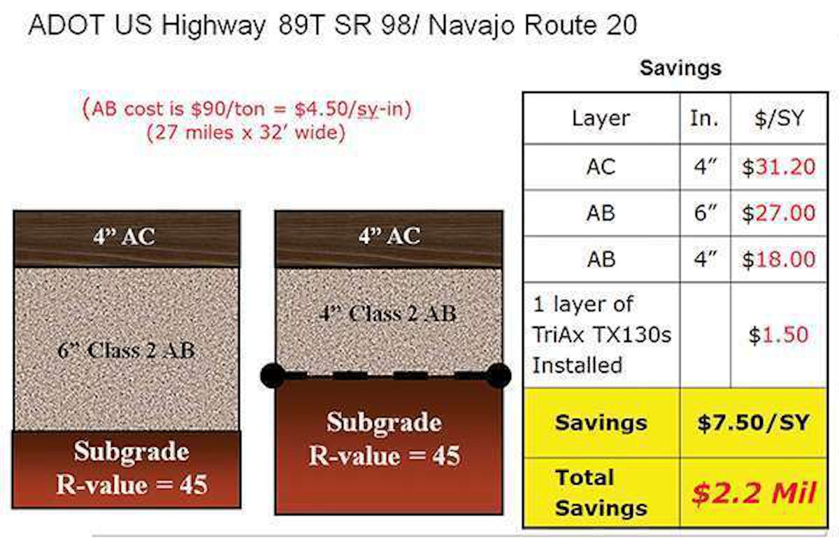 geotec 90 data sheet