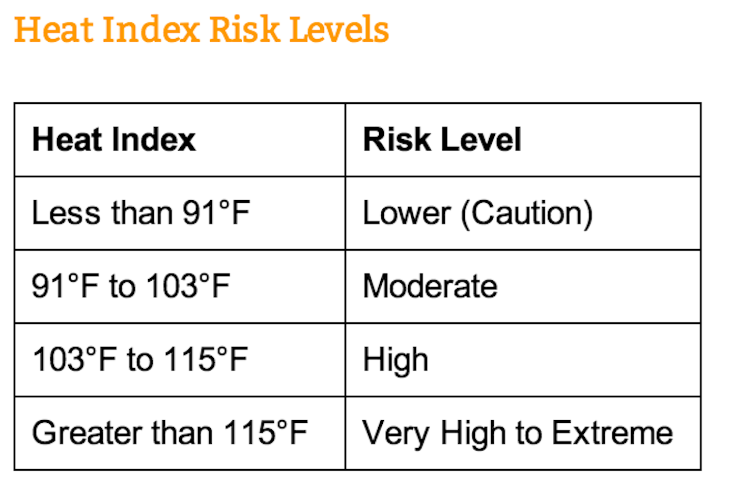 Prevent heat exhaustion on the construction jobsite with these 10 tips ...
