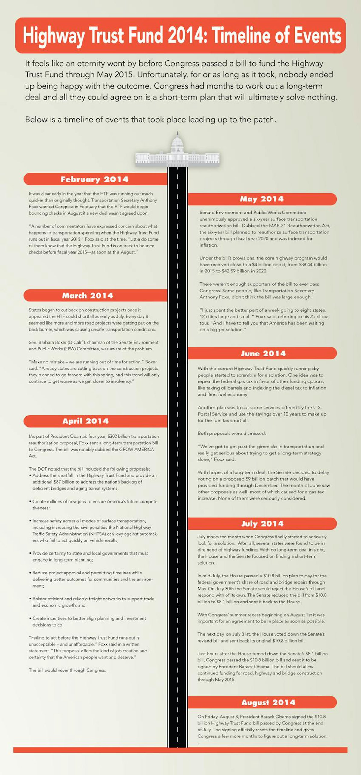 Highway Trust Fund 2014: Timeline of Events | Equipment World