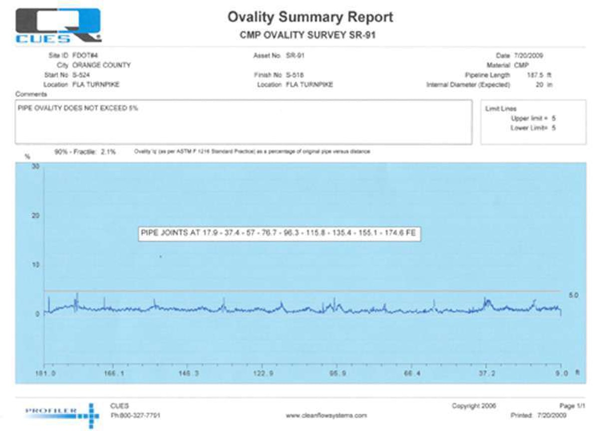 ASTM standard provides accepted procedure for measurement | Equipment World