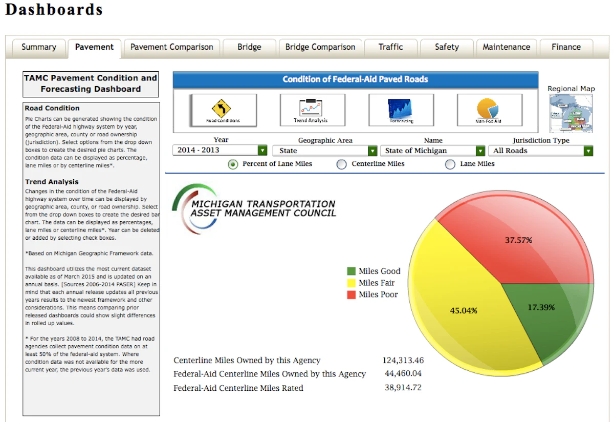 Michigan TAMC releases road condition dashboards with historical data ...