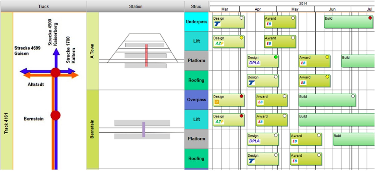 Trimble releases TILOS 9.0 linear civil engineering project software ...