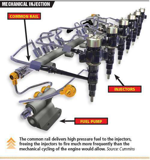 How Diesel Got Its Groove Back | Equipment World