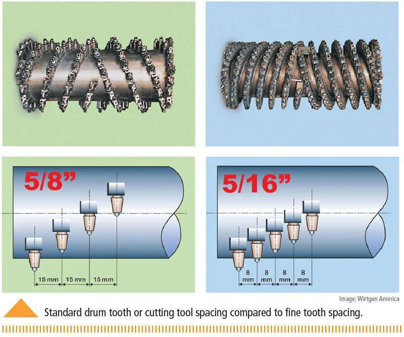 Bonded for Life: The cold milling equipment, techniques and technology ...