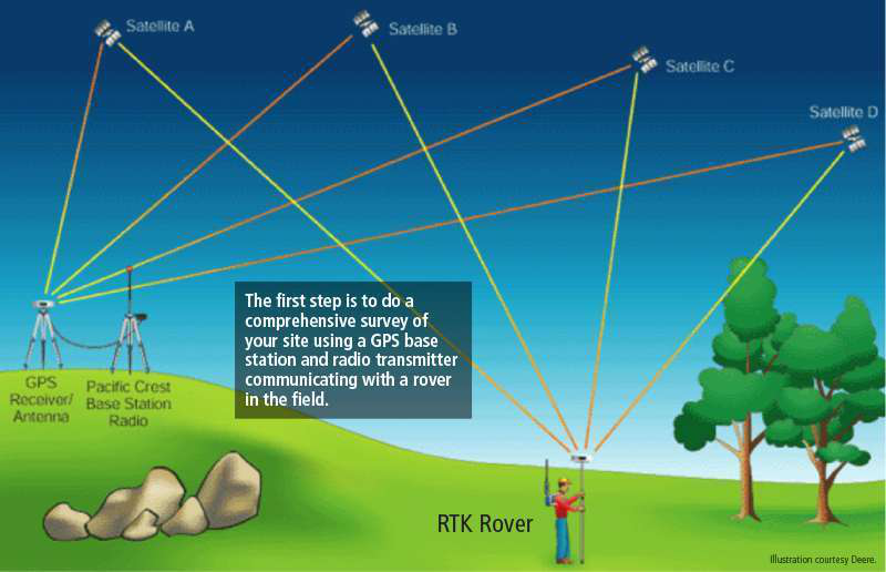 How to set up and operate a dozer using GPS blade control | Equipment World