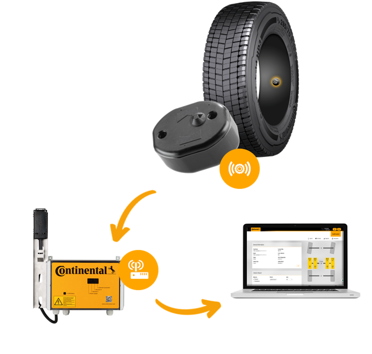 Continental ContiConnect automatically displays truck tire pressure ...