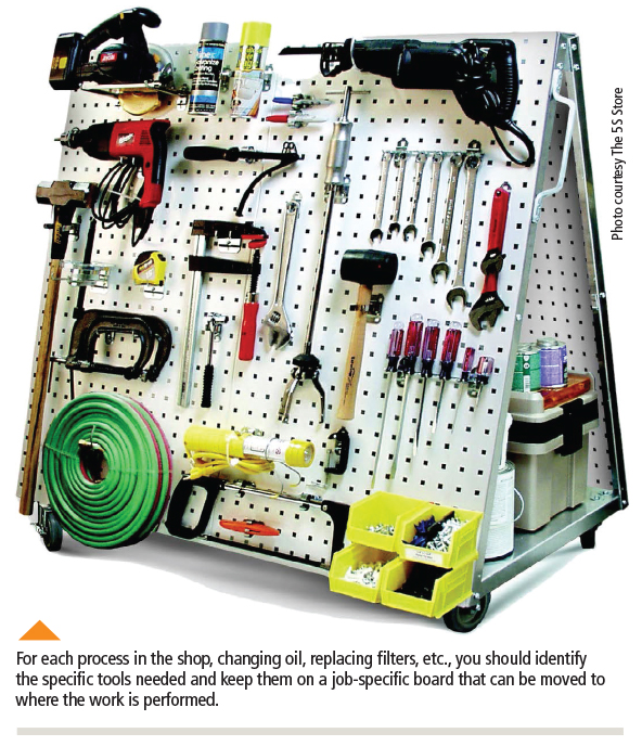 Here's how to optimize and automate your equipment with 5S | Equipment ...