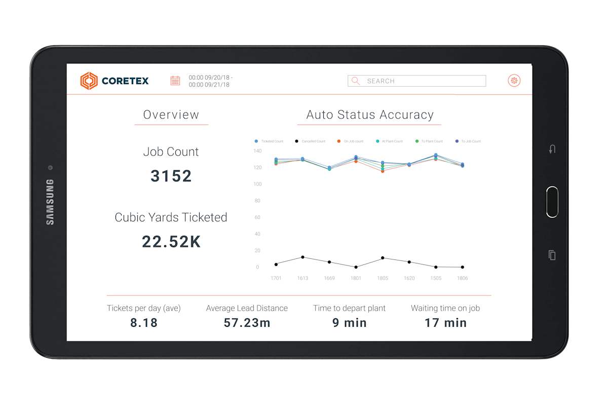 Coretex & Marcotte to improve ready-mix concrete telematics | Equipment ...