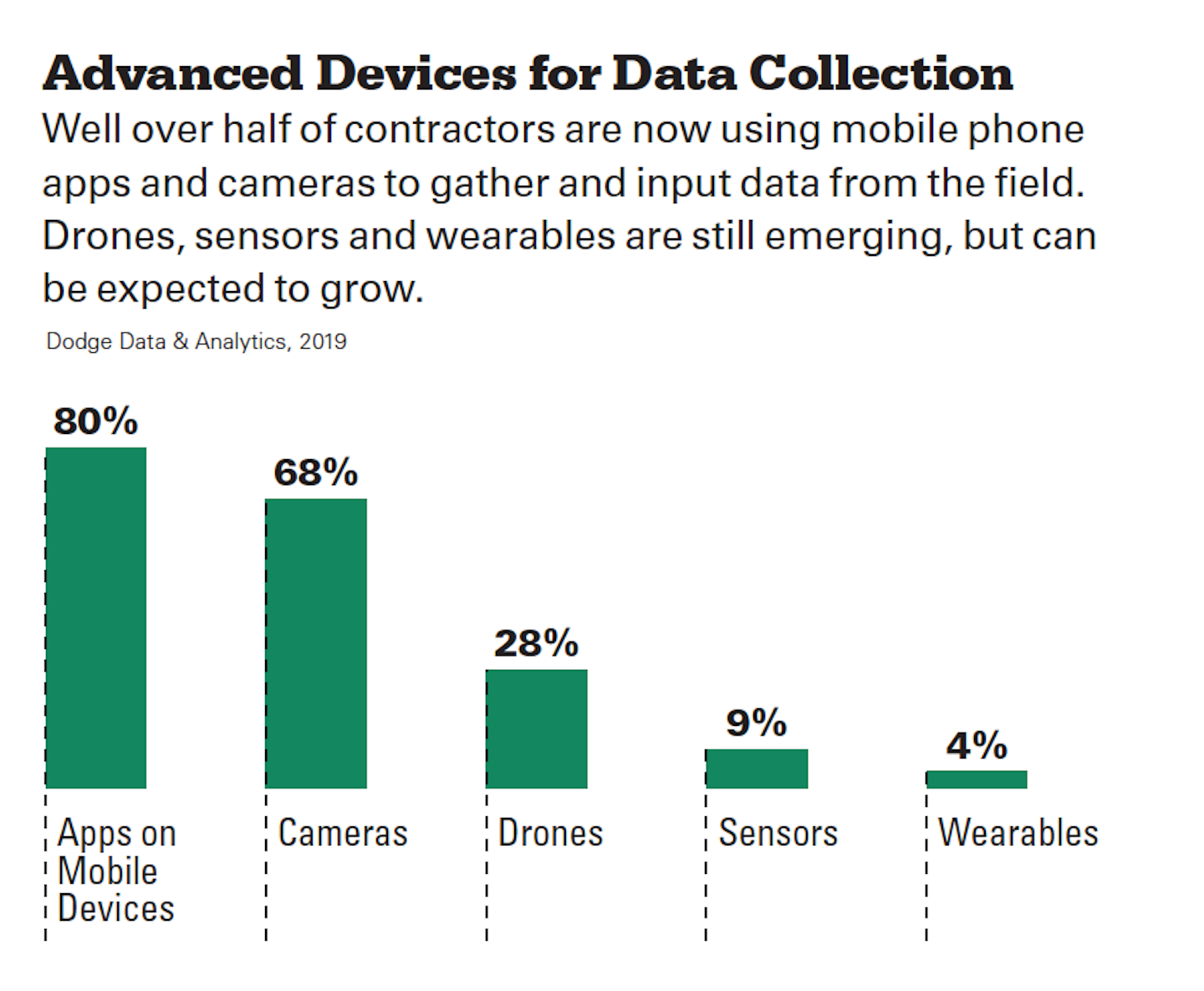 Survey: Paperless data collection fast becoming preferred method for ...
