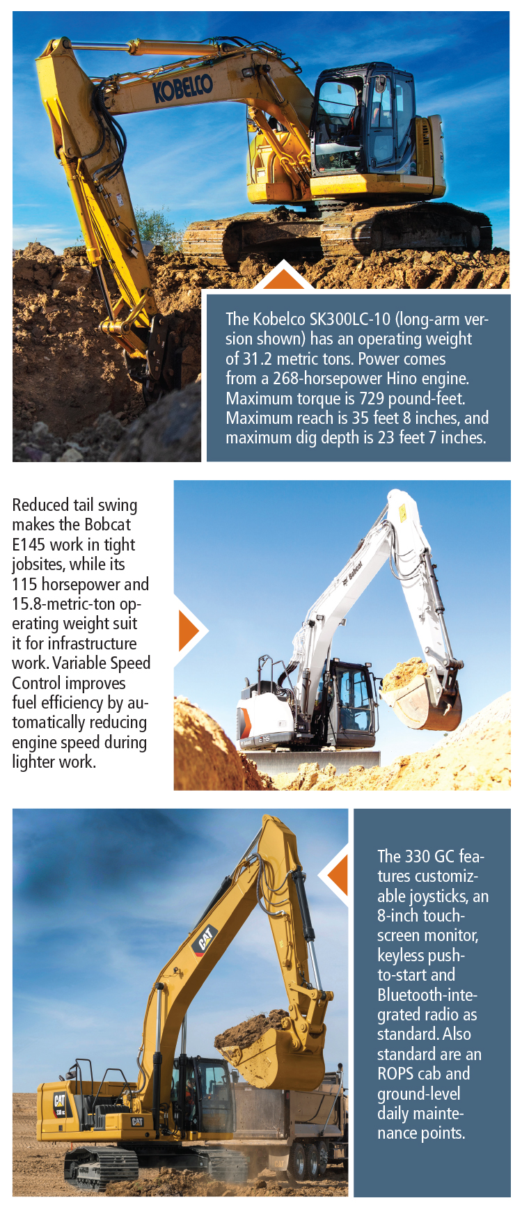 Excavation Innovation: Everything you need to know about the latest mid ...
