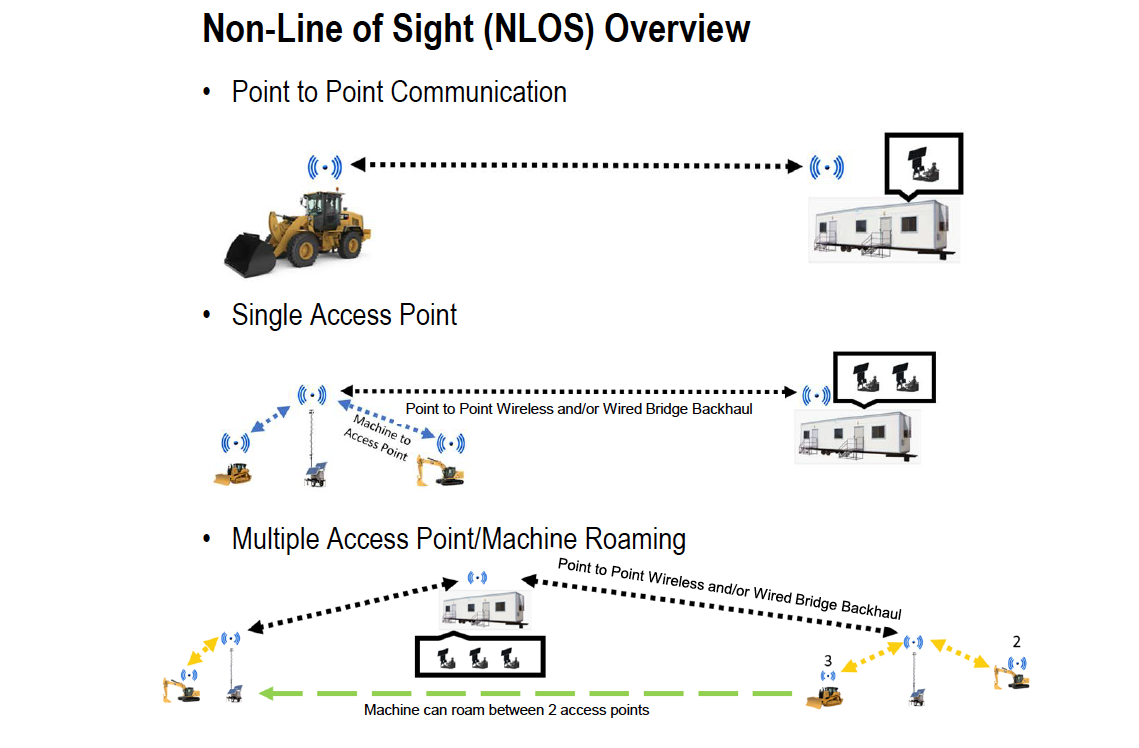 Why is Cat’s Command Station such an important innovation? | Equipment ...