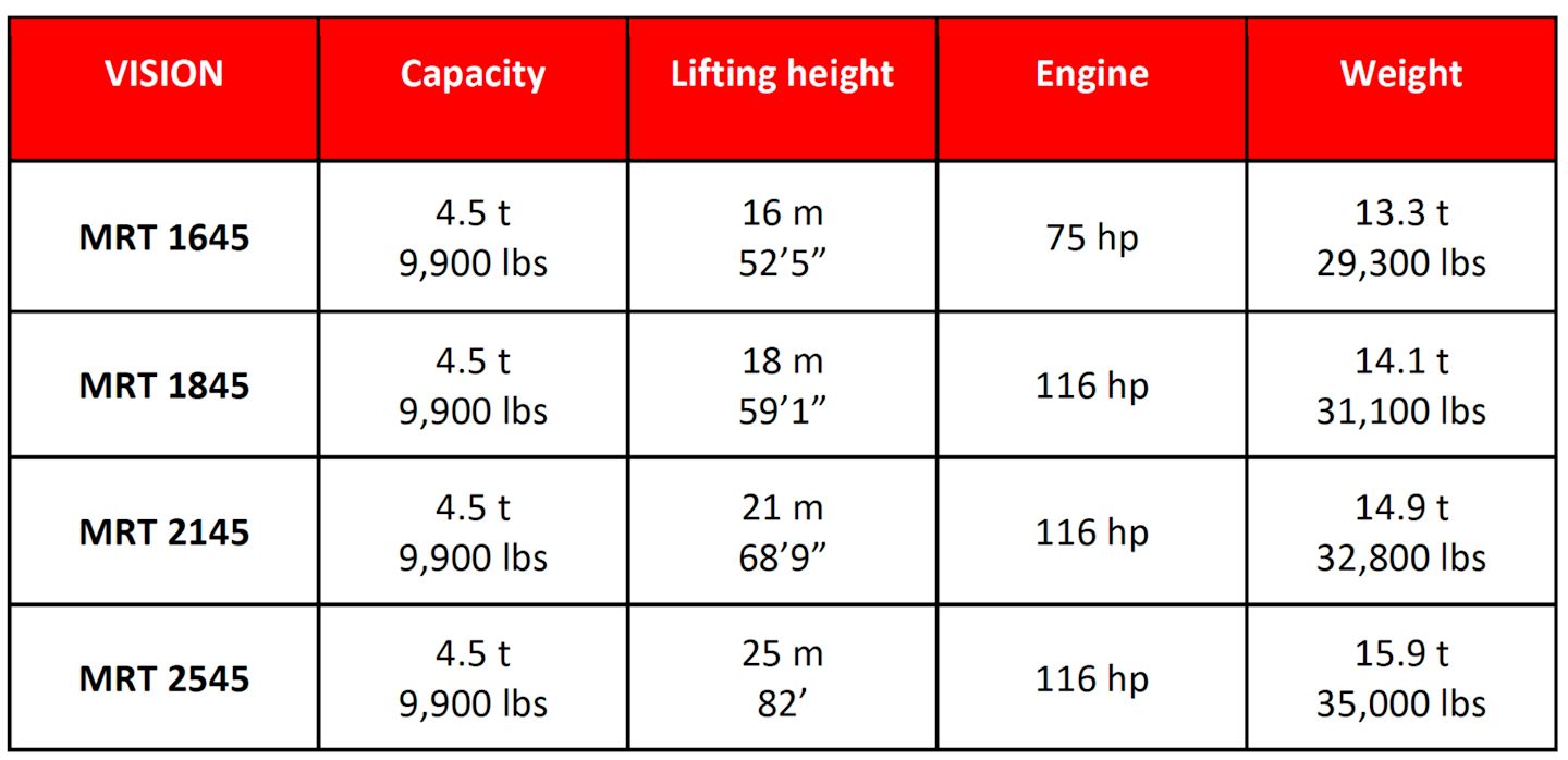 Manitou's new rotating telehandlers feature unique cab | Equipment World