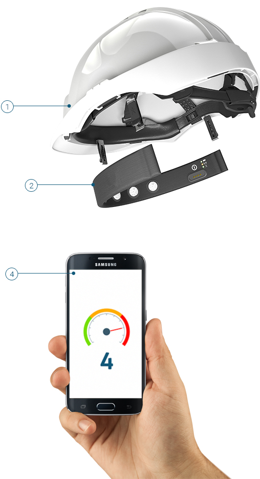 How SmartCap keeps workers awake | Equipment World