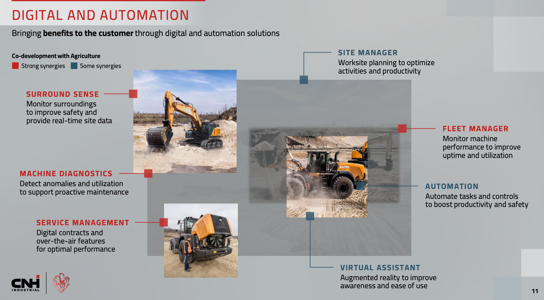 CNH Industrial focusing on advancing equipment technology | Equipment World