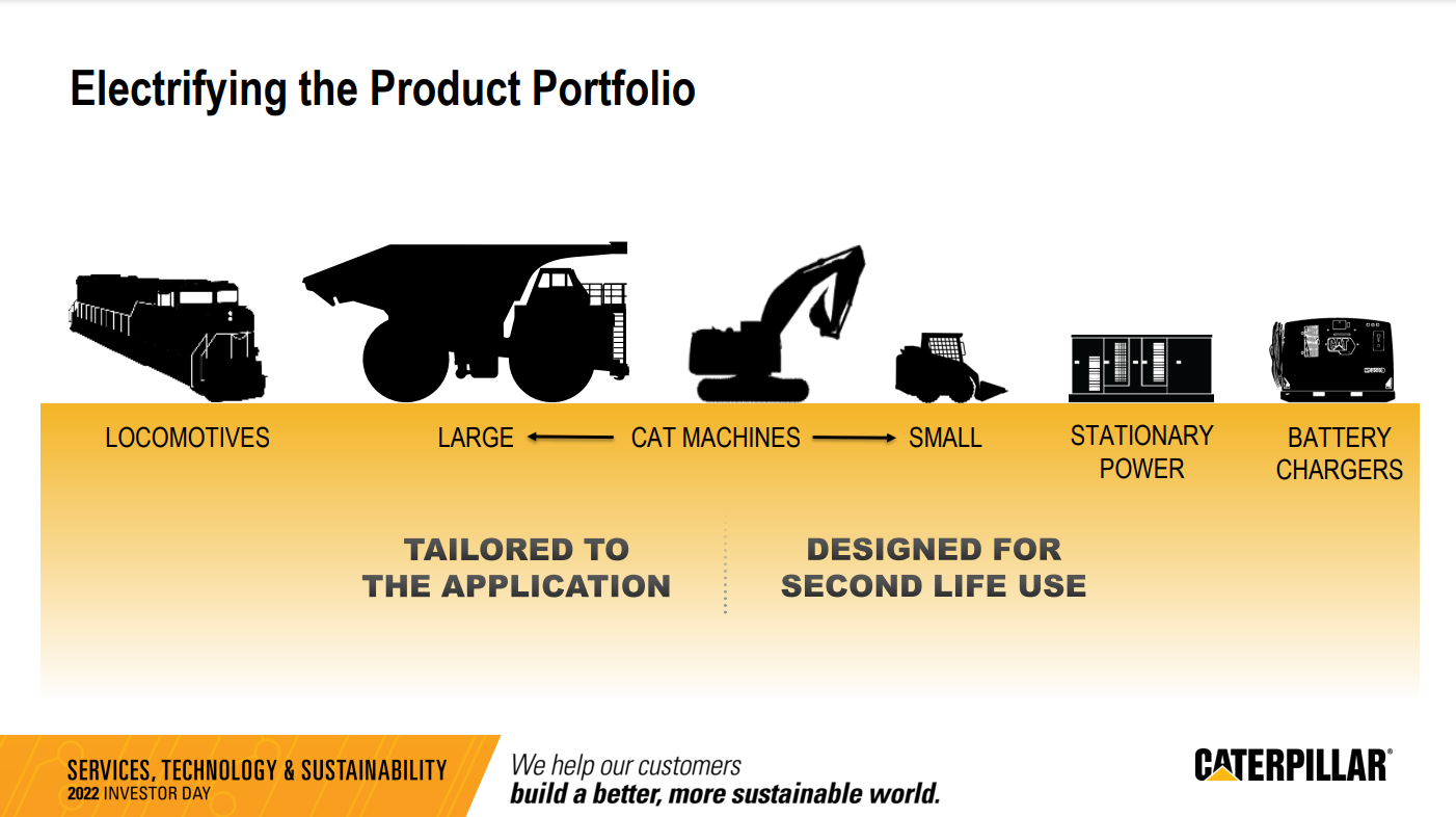 Caterpillar Gears Up For The Clean Energy Transition Equipment World