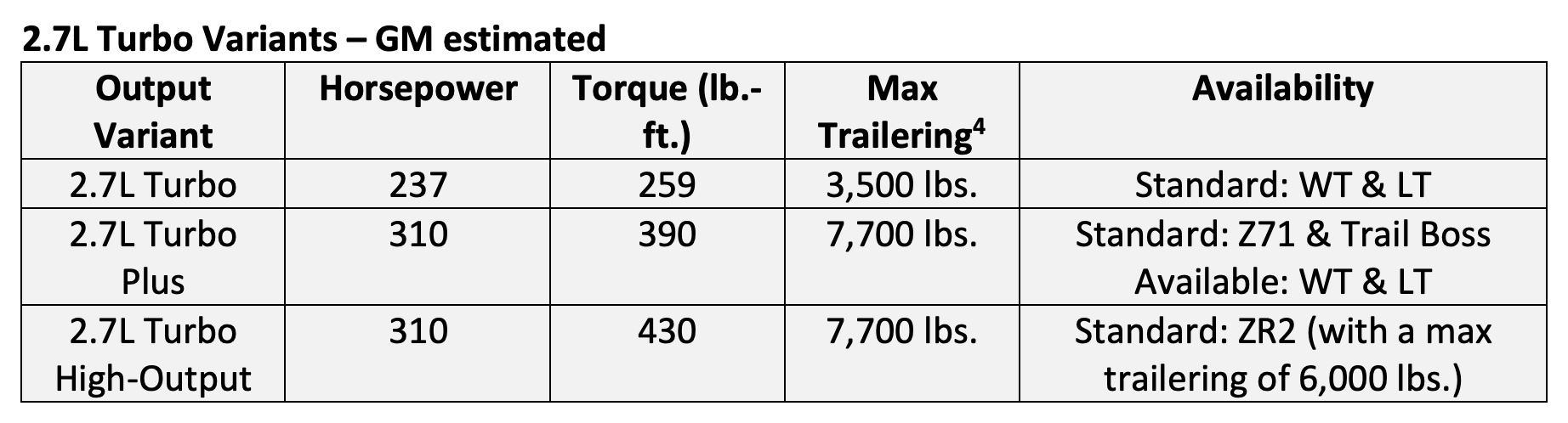 2023 Chevy Colorado gets more power plus interior, exterior changes ...