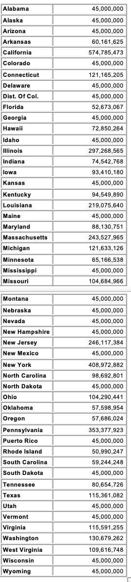 $60B in infrastructure funds released for roads, bridges | Equipment World