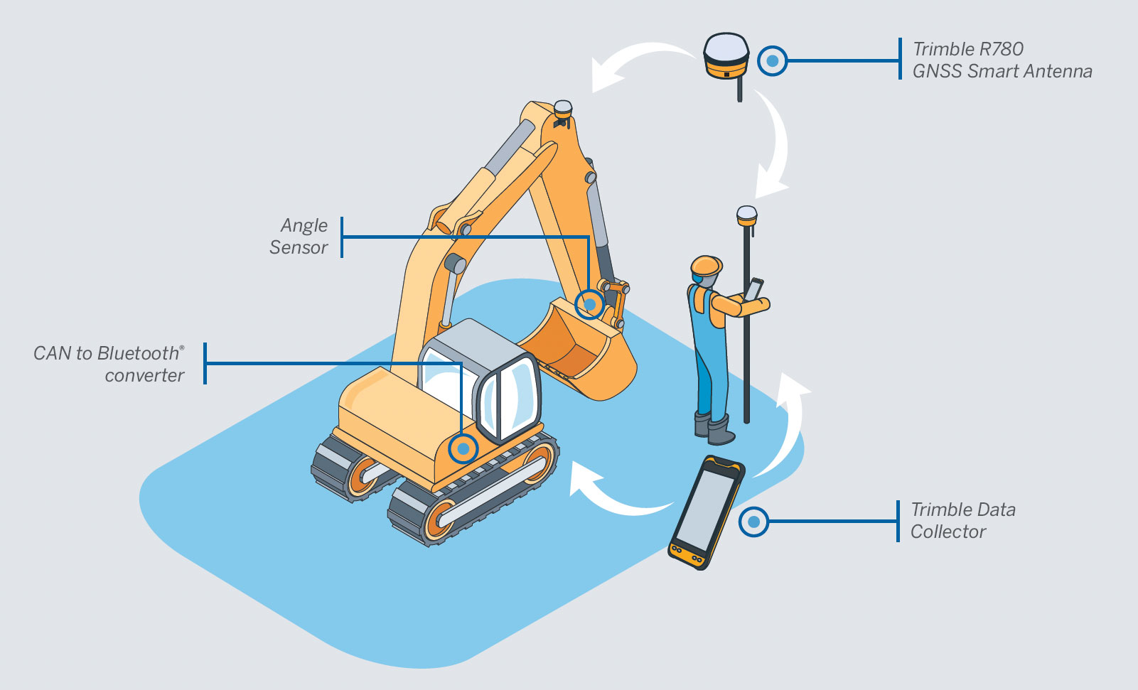 Trimble introduces expanded Siteworks Machine Guidance at ConExpo ...