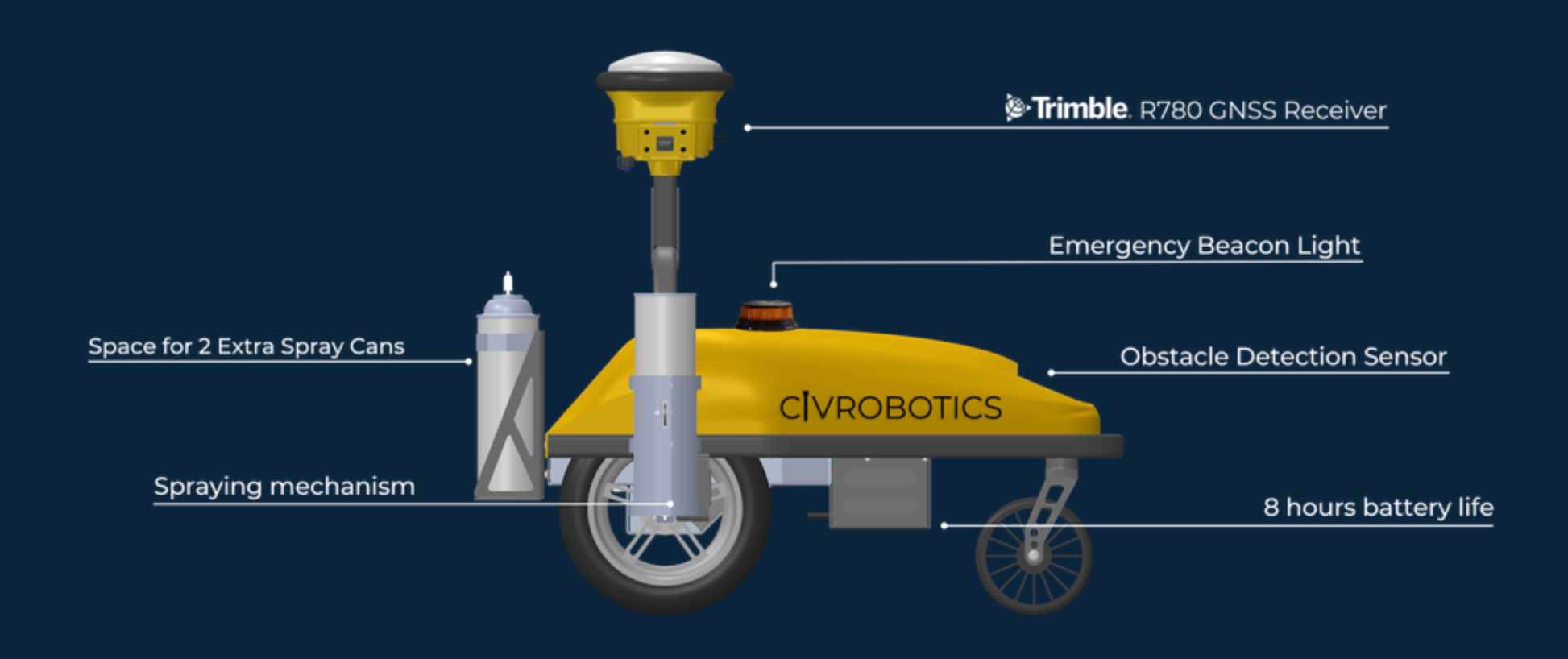 Civ Robotics' new CivDash robot automates road striping | Equipment World