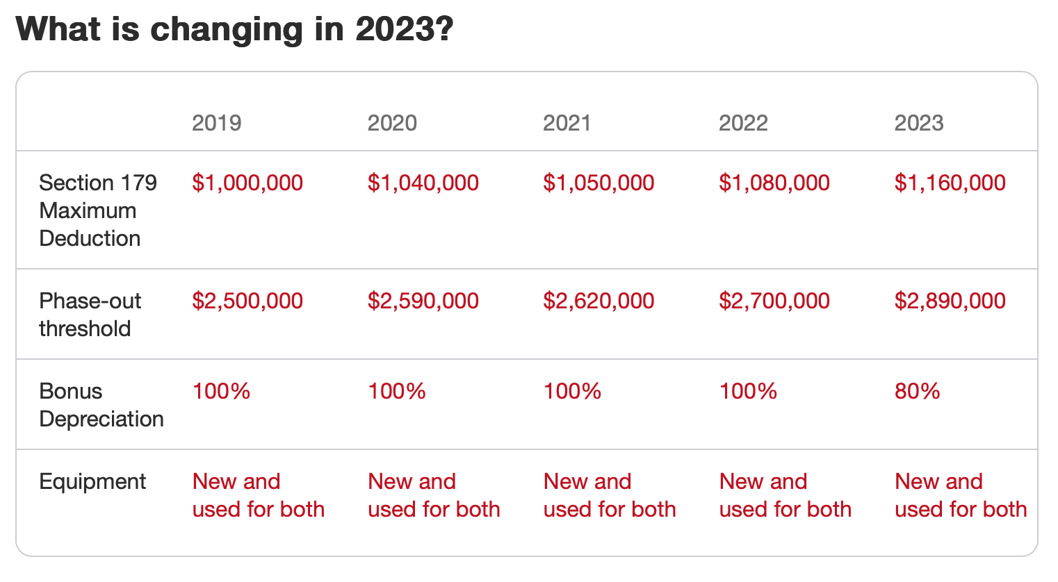 Section 179 & bonus depreciation for 2023 equipment purchases ...