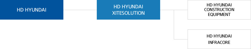 Hyundai’s Doosan acquisition pays off after 2 years of profits ...