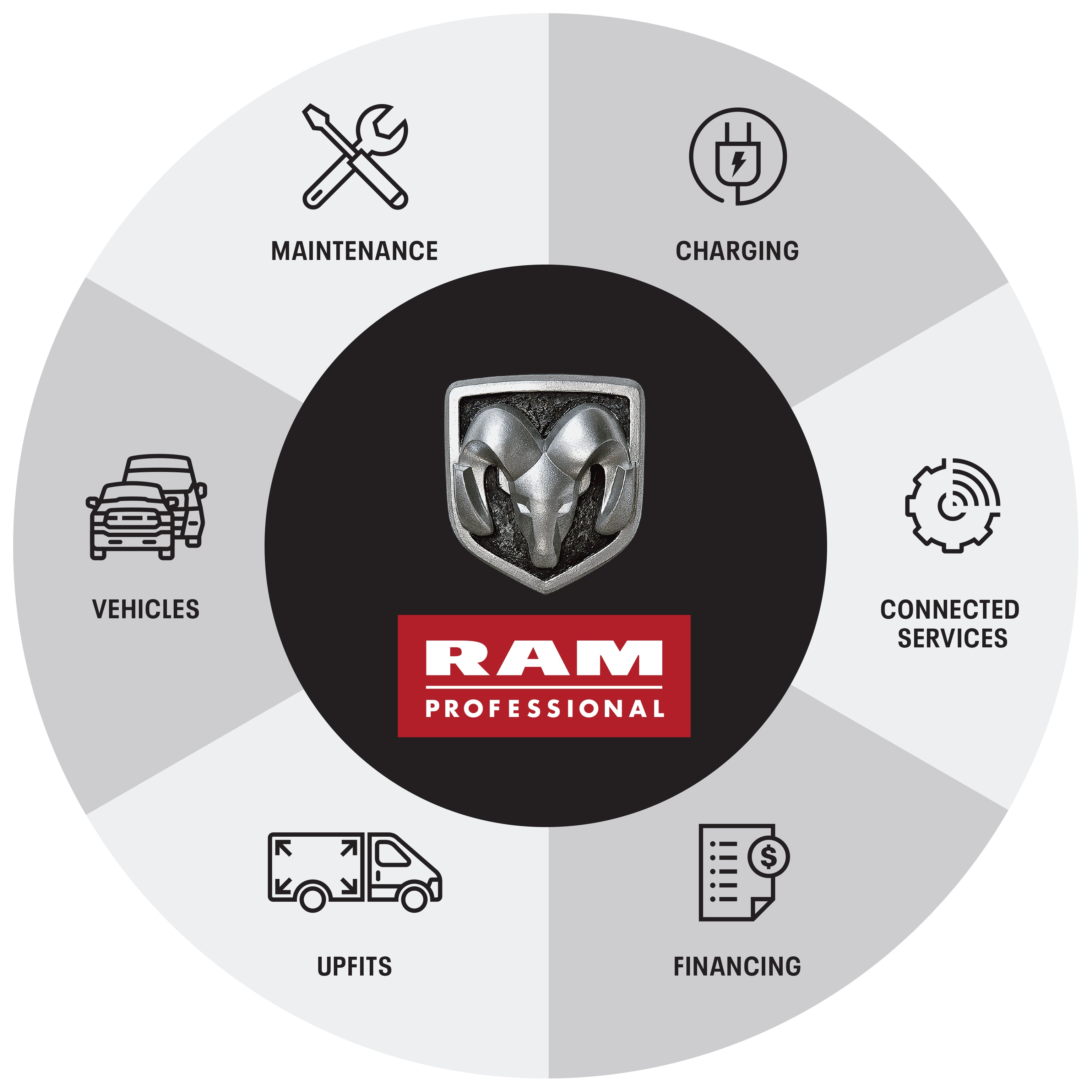Ram Professional debuts as Ram's commercial division | Equipment World