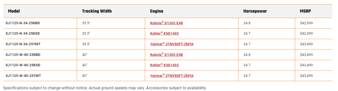 Scag debuts Jackal Stand-On Mini Track Loader | Equipment World