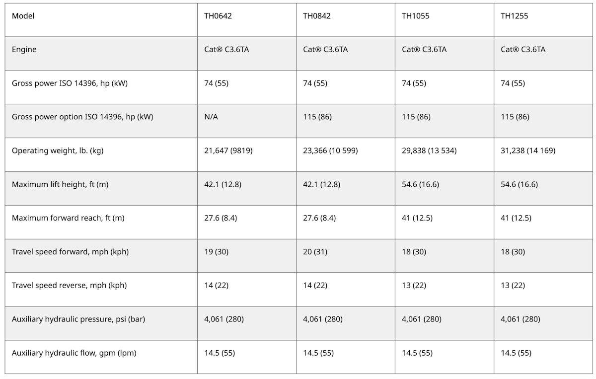cat 6k telehandler specs