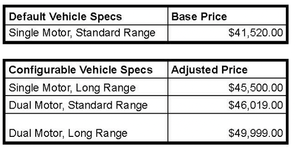 TELO's MT1 electric pickup could be right for tight job sites ...