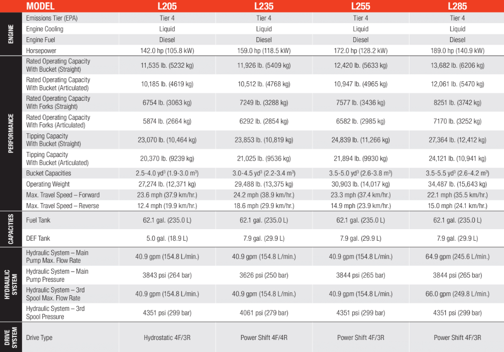 Bobcat debuts four-model large wheel loader line | Equipment World