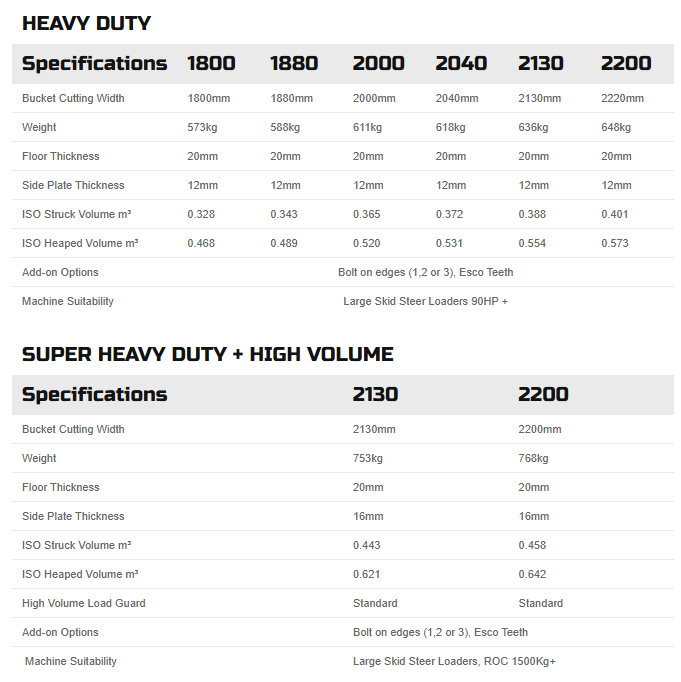 Digga debuts redesigned X-Series Heavy Duty 4-in-1 Bucket | Equipment World