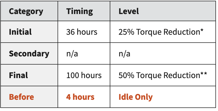EPA's New DEF Guidance Effect on Construction Equipment Derate ...