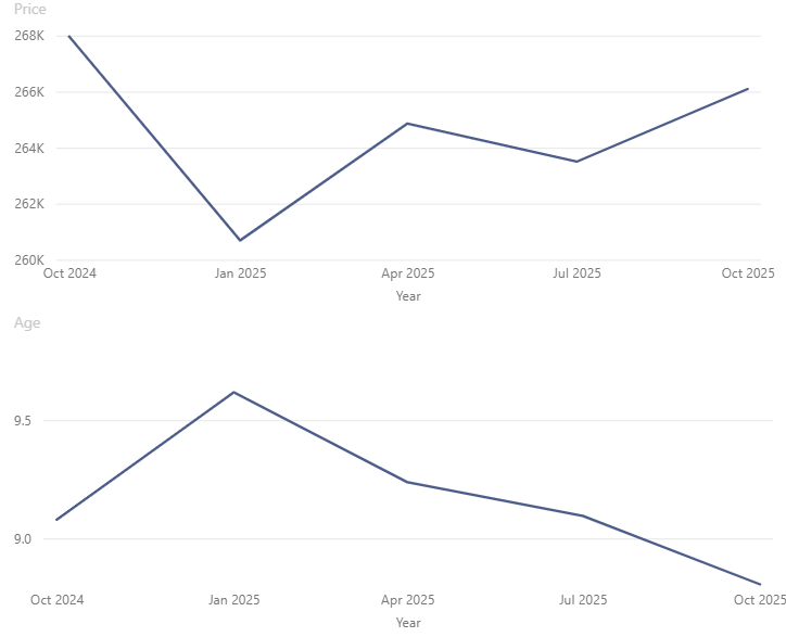 Top-Selling Bulldozers in 2025 | Equipment World